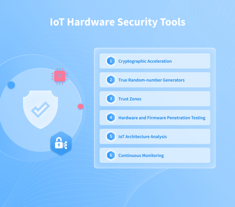 Bolster Your IoT Hardware Security with Expert Solutions – NIX United