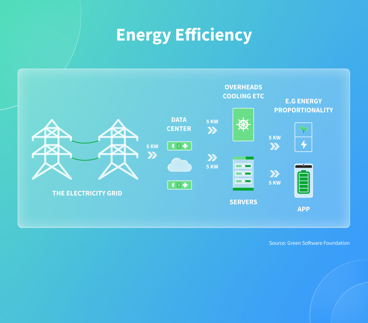 Green App Development: Sustainable Mobile Apps Explained – NIX United