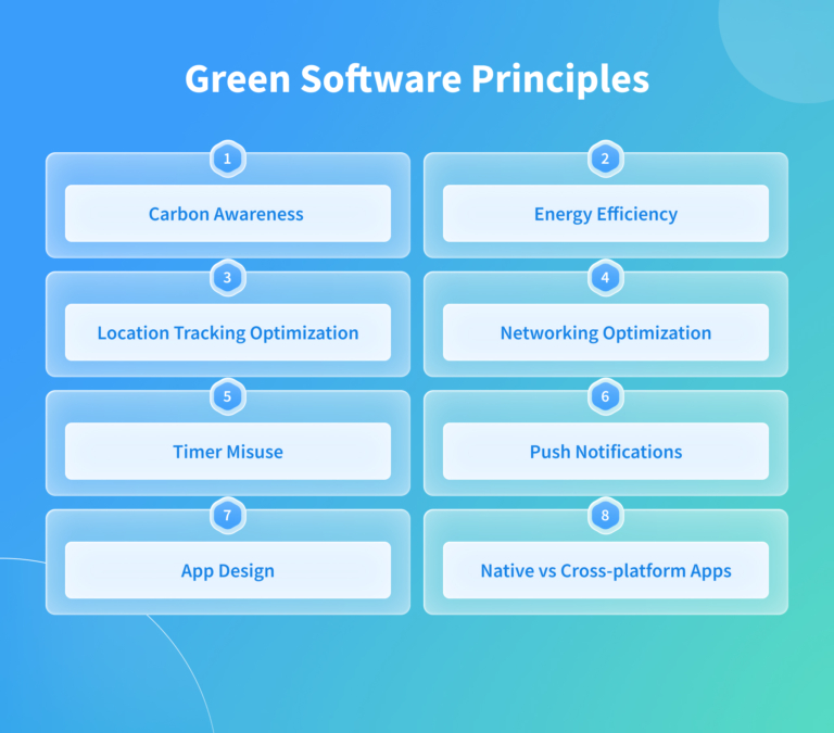 Green App Development: Sustainable Mobile Apps Explained – NIX United