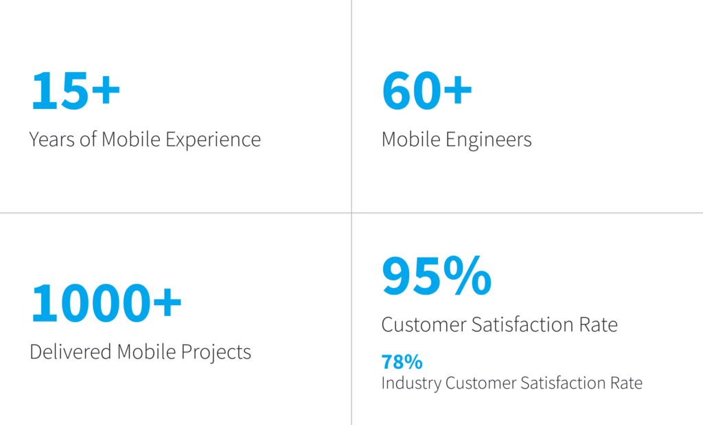 Android App Development Services Nix United Custom Software Development Company In Us