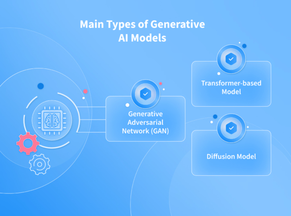 Guide to Generative AI Models: Applications, Benefits, and Trends – NIX United