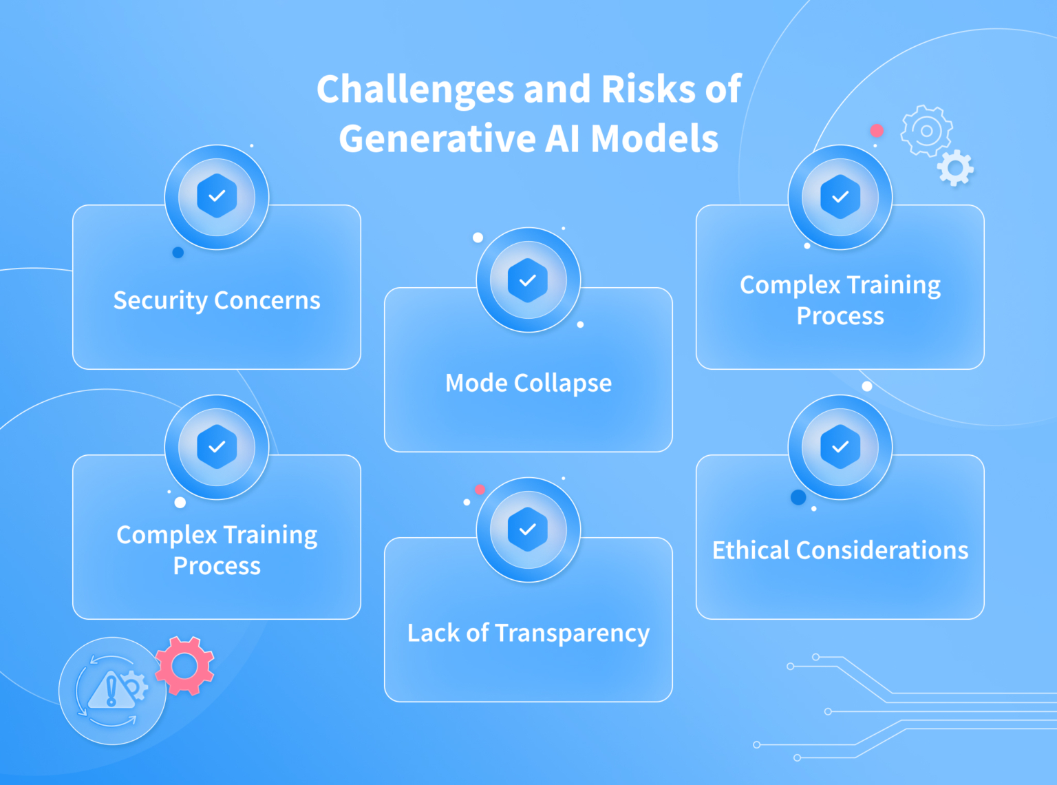 Guide to Generative AI Models: Applications, Benefits, and Trends – NIX ...