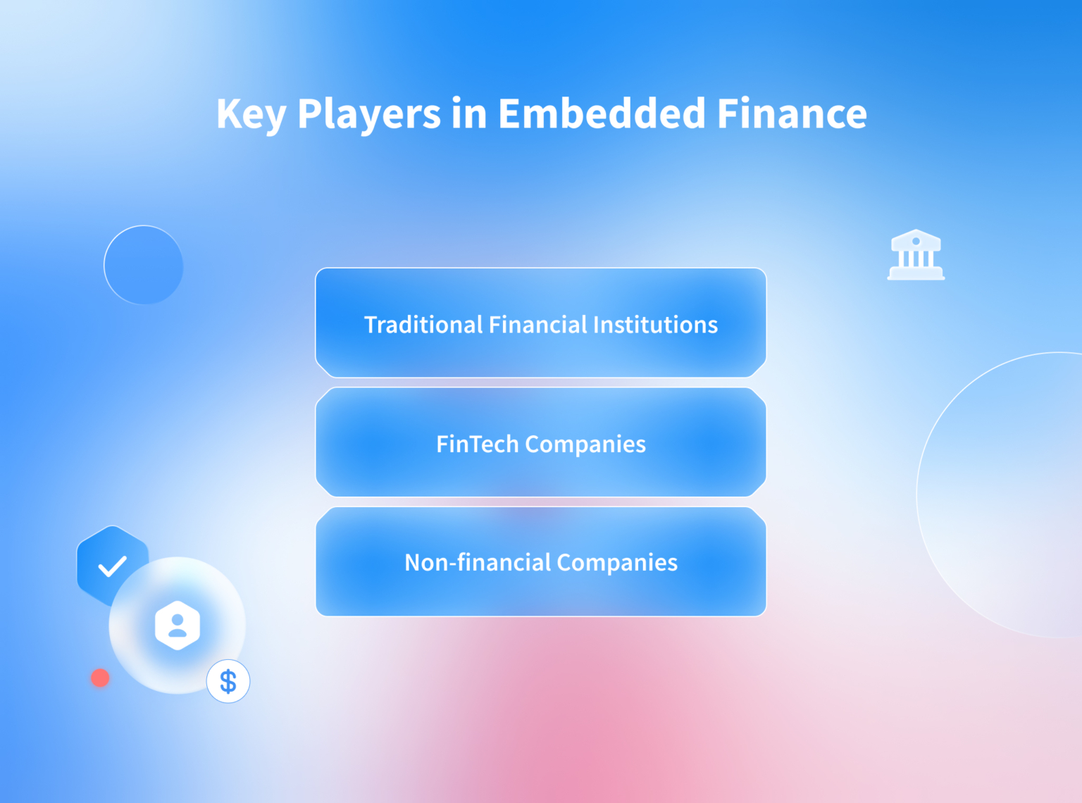 Embedded Finance: Definition, Examples, Benefits & Trends – NIX United