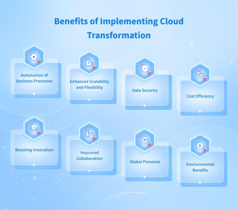 Cloud Digital Transformation Benefits Best Practices Nix United