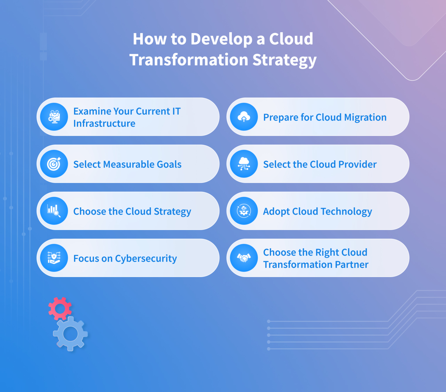 Cloud Transformation Roadmap & Strategy Guide – NIX United