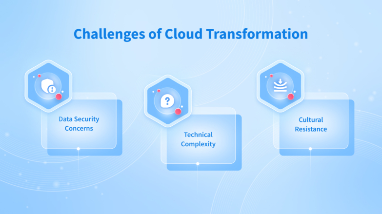 Cloud Transformation: Benefits & Best Practices – NIX United