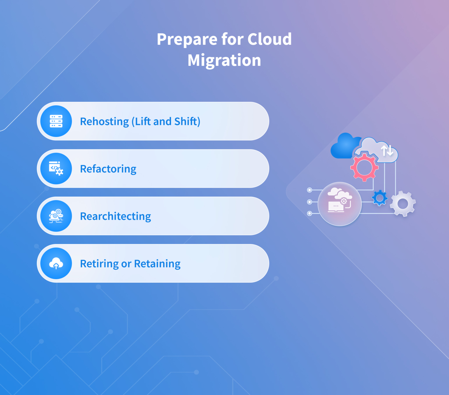 Cloud Transformation Roadmap & Strategy Guide – NIX United