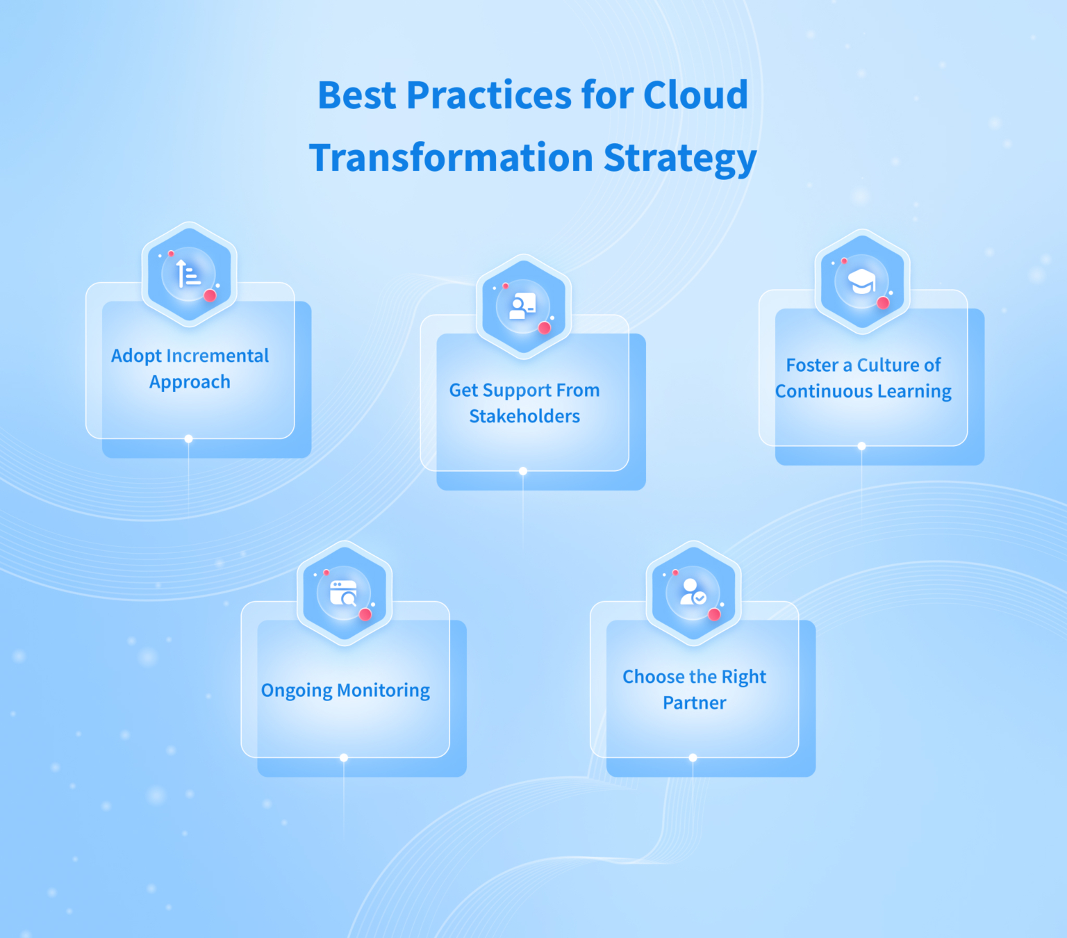 Cloud Transformation: Benefits & Best Practices – NIX United
