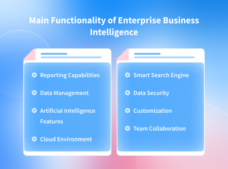 The Ultimate Guide to Enterprise Business Intelligence – NIX United