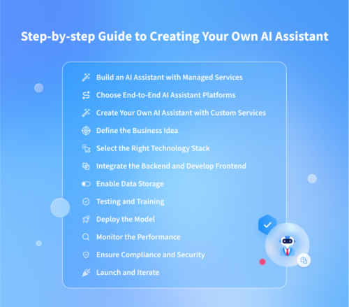 How to Create an AI Assistant: Guide for Businesses – NIX United