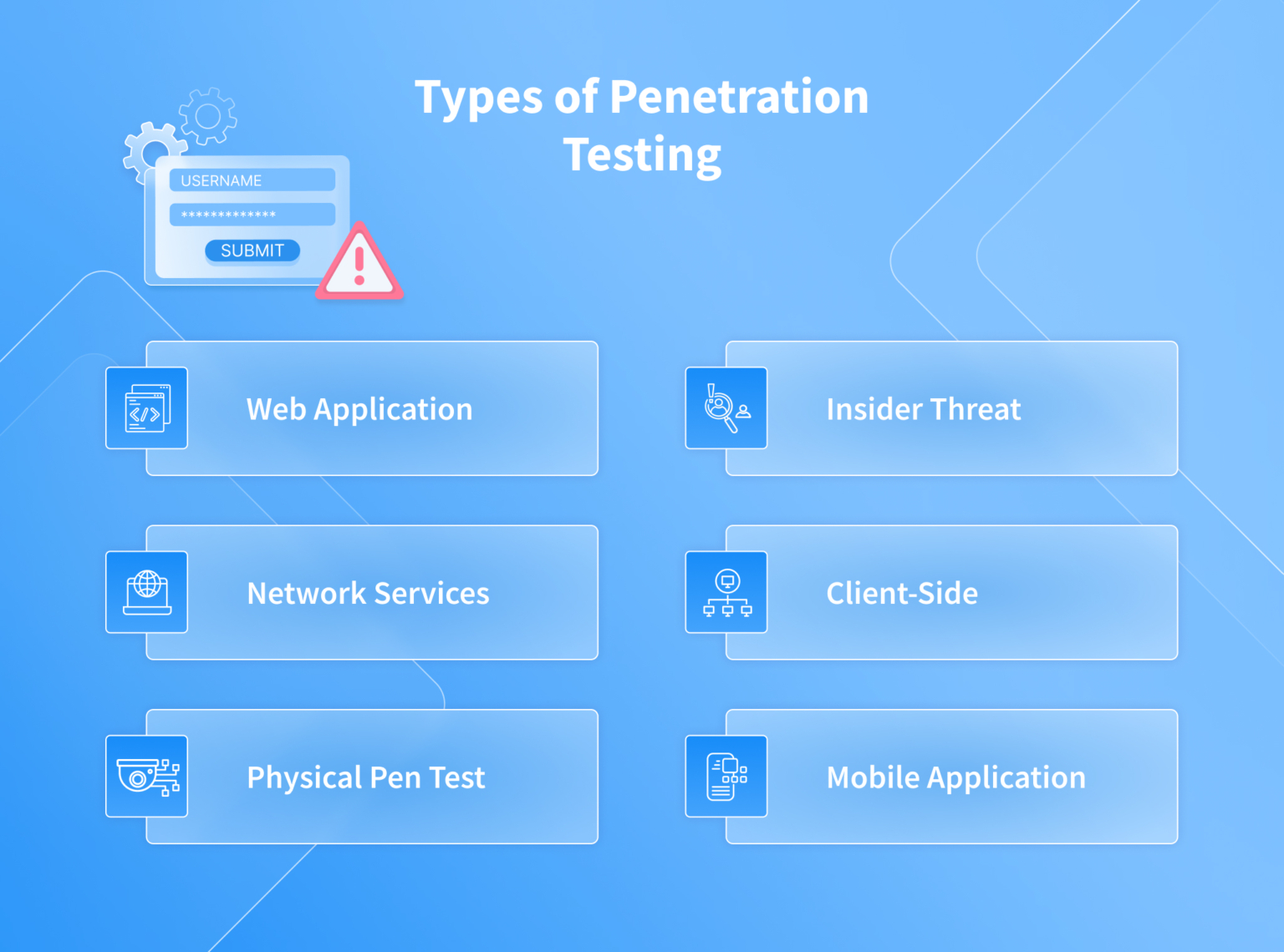Comprehensive Guide to Penetration Testing – NIX United
