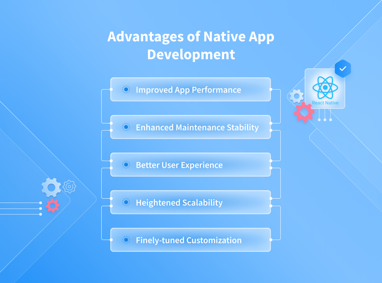 Native vs Cross-Platform Apps: Pros, Cons & How to Choose – NIX United