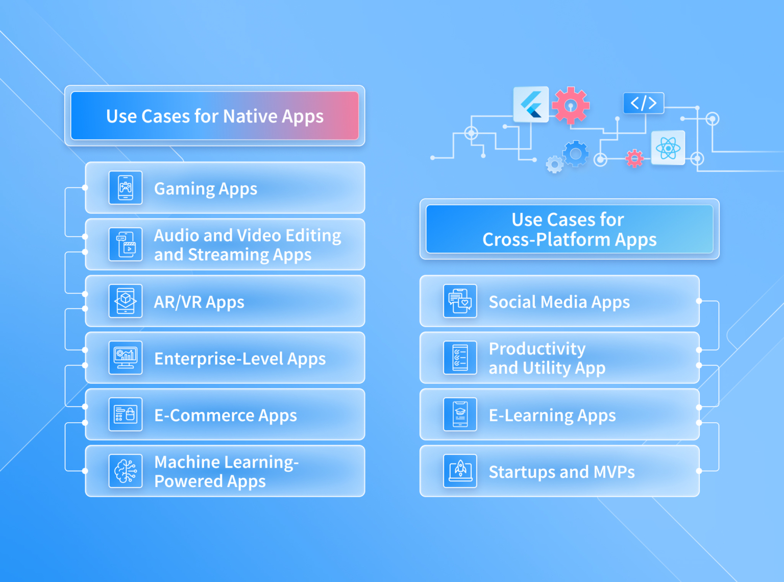 Native vs Cross-Platform Apps: Pros, Cons & How to Choose – NIX United