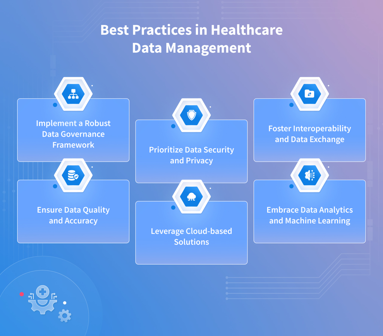 Healthcare Data Management for Business: Compliance and Use Cases – NIX ...