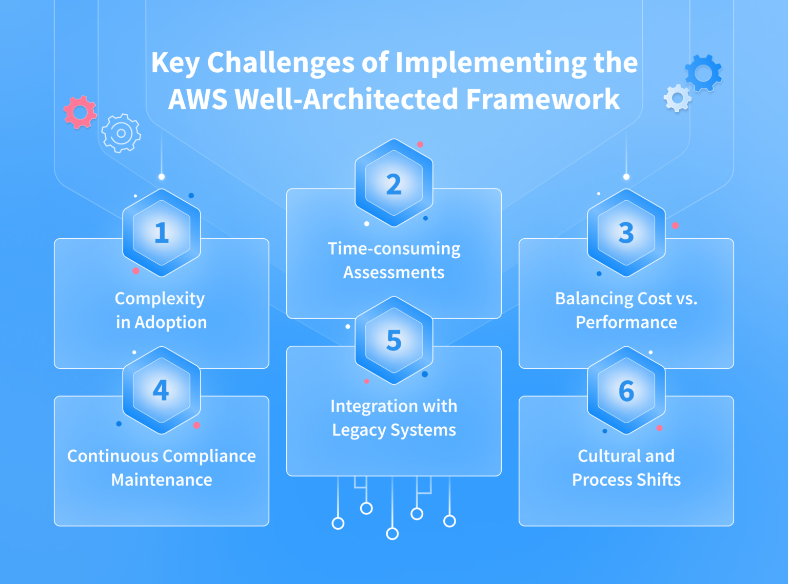 AWS Well-Architected Framework: Guide on 6 Pillars – NIX United