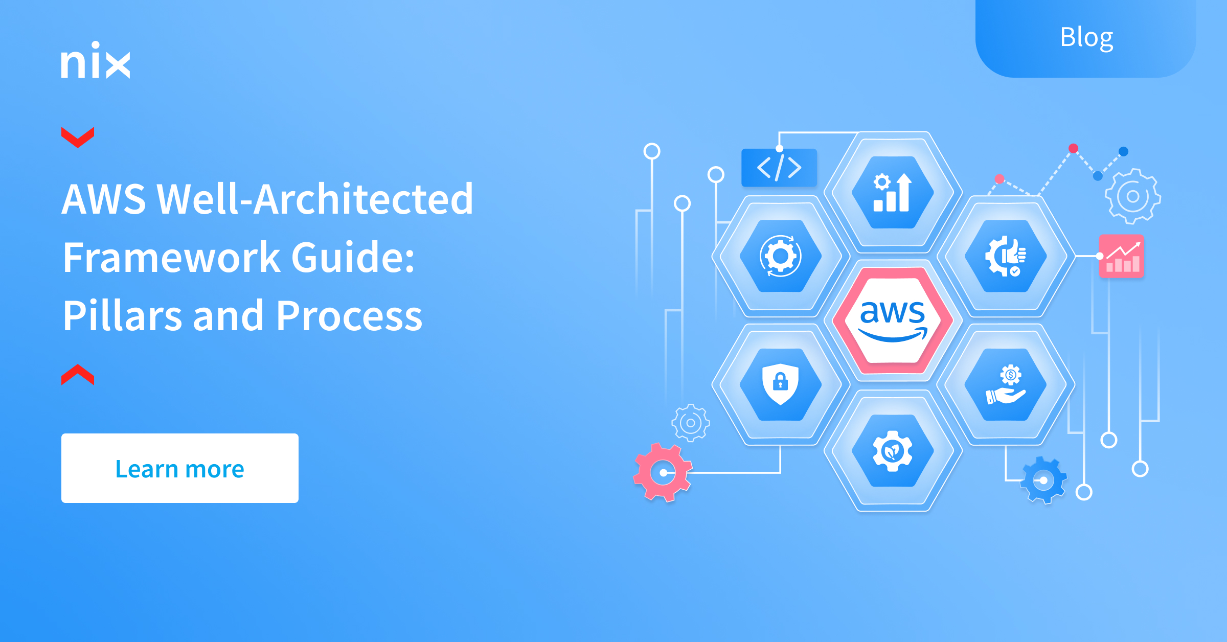 AWS Well-Architected Framework: Guide on 6 Pillars – NIX United
