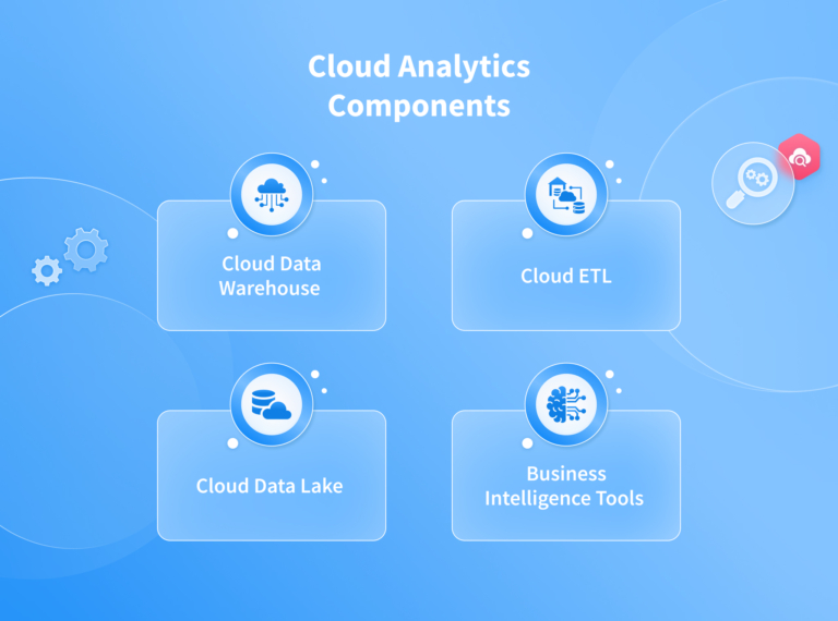 Cloud Data Analytics vs On-Prem: Cost, Speed & Security – NIX United