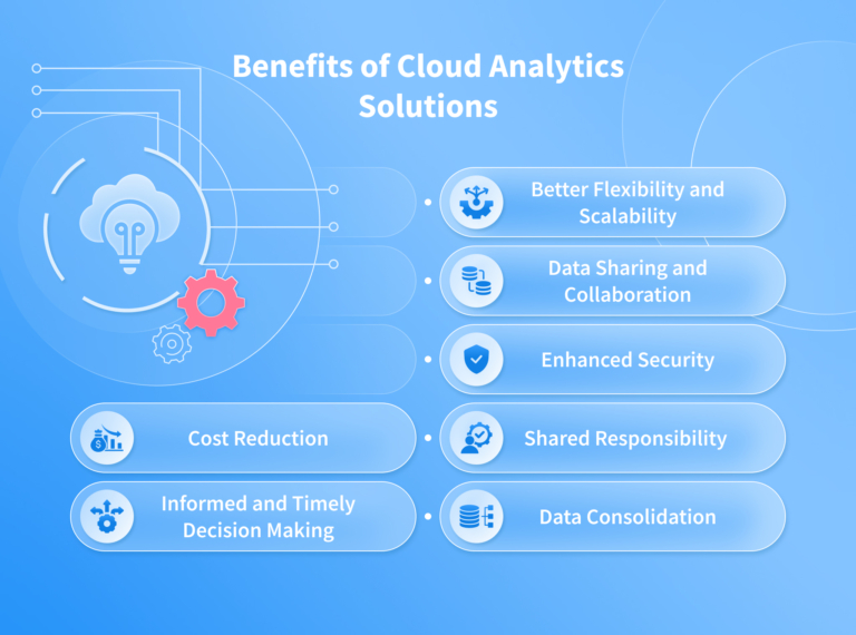 Cloud Data Analytics vs On-Prem: Cost, Speed & Security – NIX United