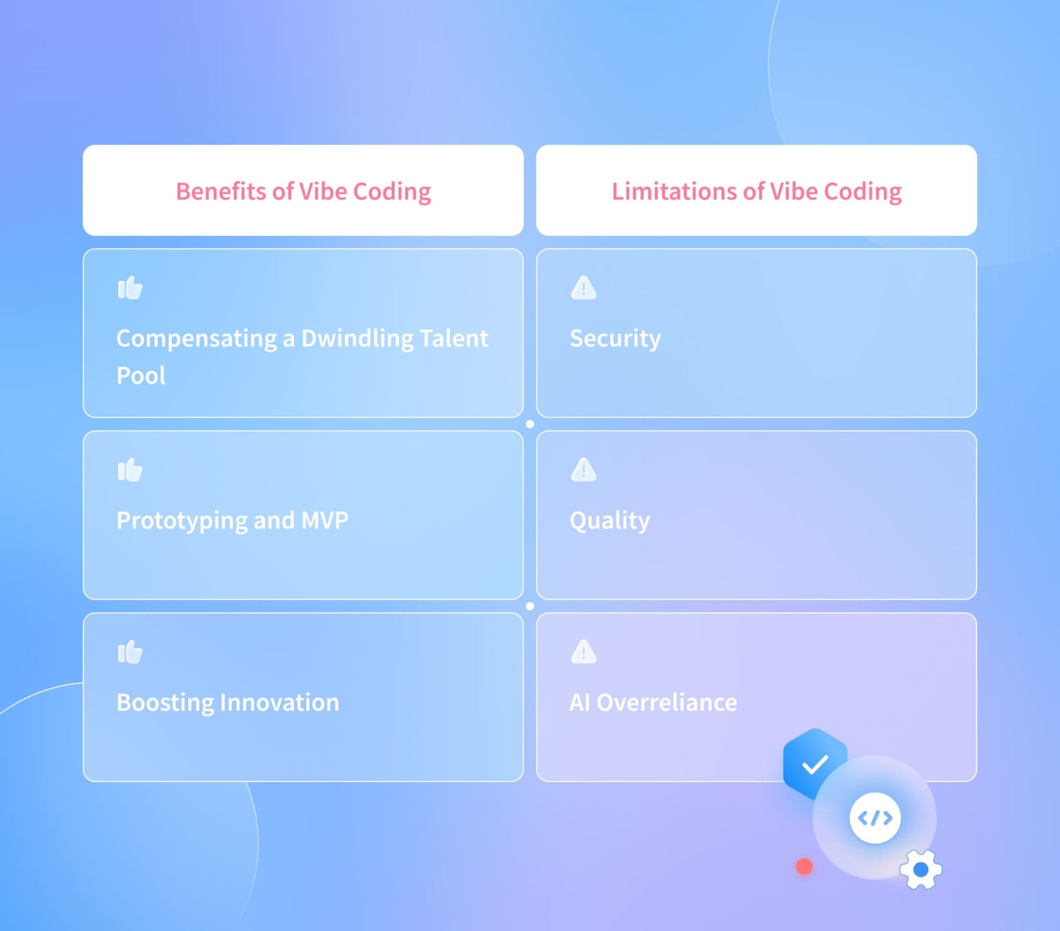 Vibe Coding in Business: Benefits and Use Cases – NIX United