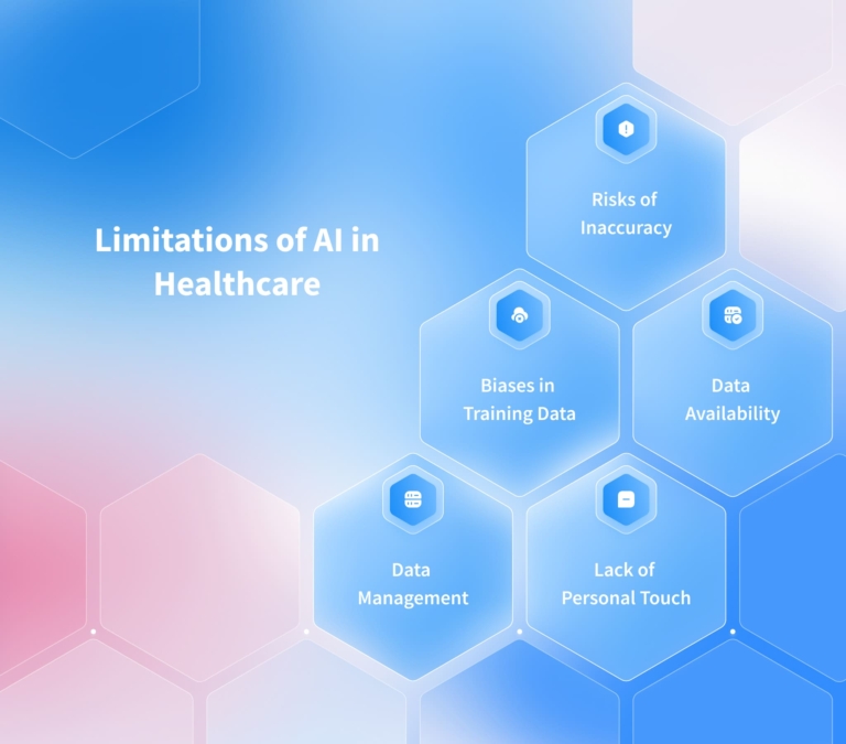 AI in Healthcare Guide: How Does AI Reduce Costs in Healthcare? – NIX ...