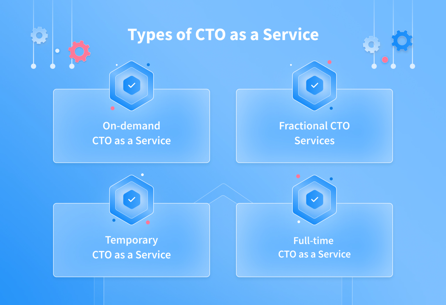 CTO as a Service (CTOaaS): Benefits, Models & Costs – NIX United