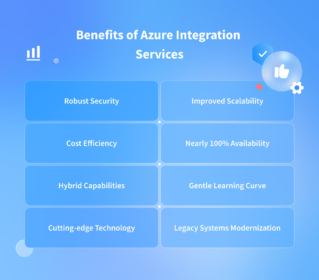 Azure Integration Services: Architecture, Components & Benefits – NIX ...