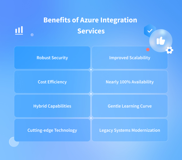 Azure Integration Services: Architecture, Components & Benefits – NIX ...