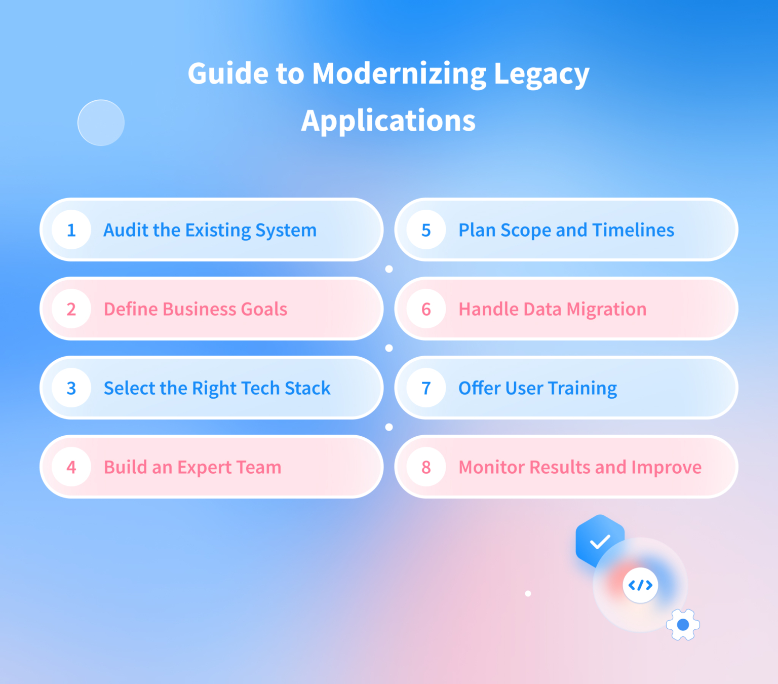 Legacy App Modernization: Rehost, Replatform, Refactor, or Rebuild ...