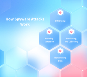 Spyware Prevention: What It Is, Warning Signs, and How to Block It ...