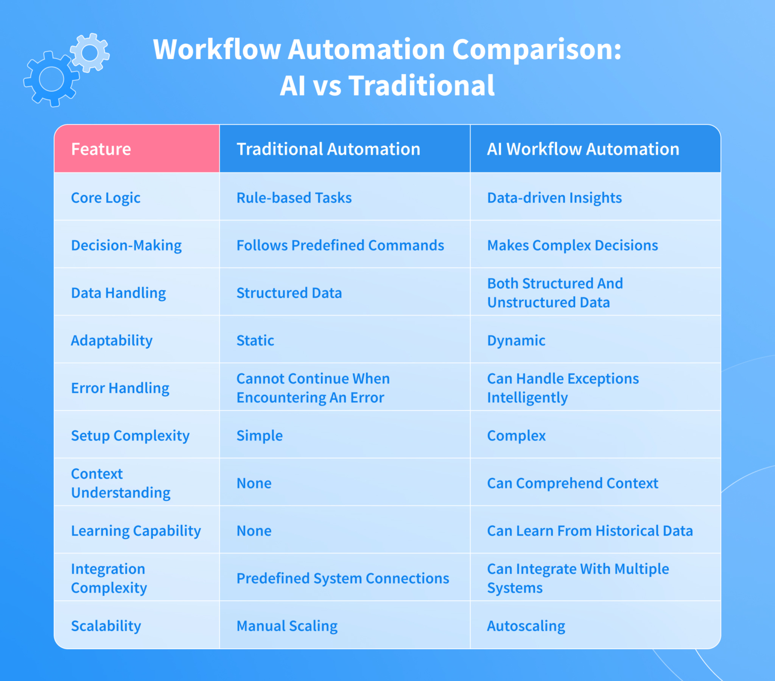 AI Workflow Automation: How It Works & Use Cases – NIX United