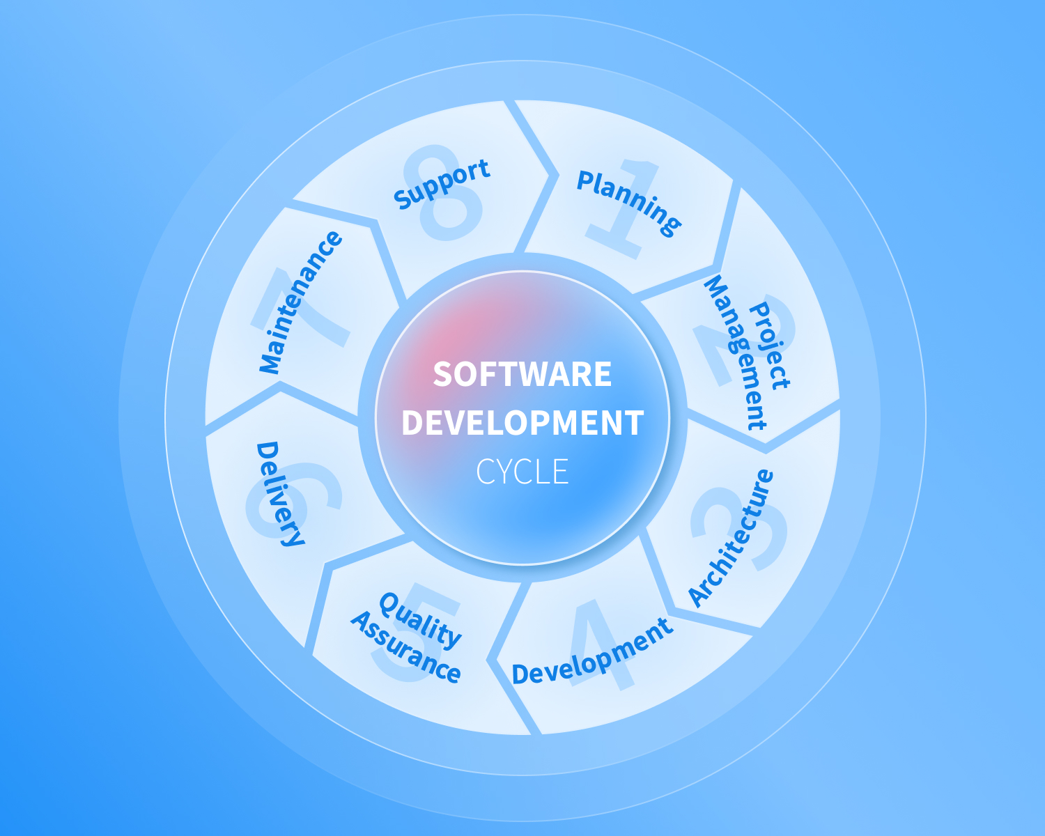 Secure Software Development Process—NIX Approach to Secure SDLC – NIX ...