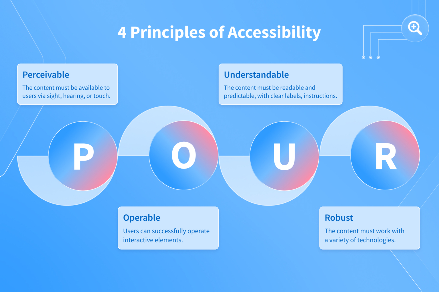 Web Accessibility Guidelines for Businesses – NIX United