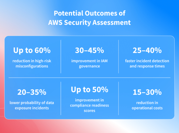 AWS Security Assessment Checklist: Strengthen Your Cloud – NIX United